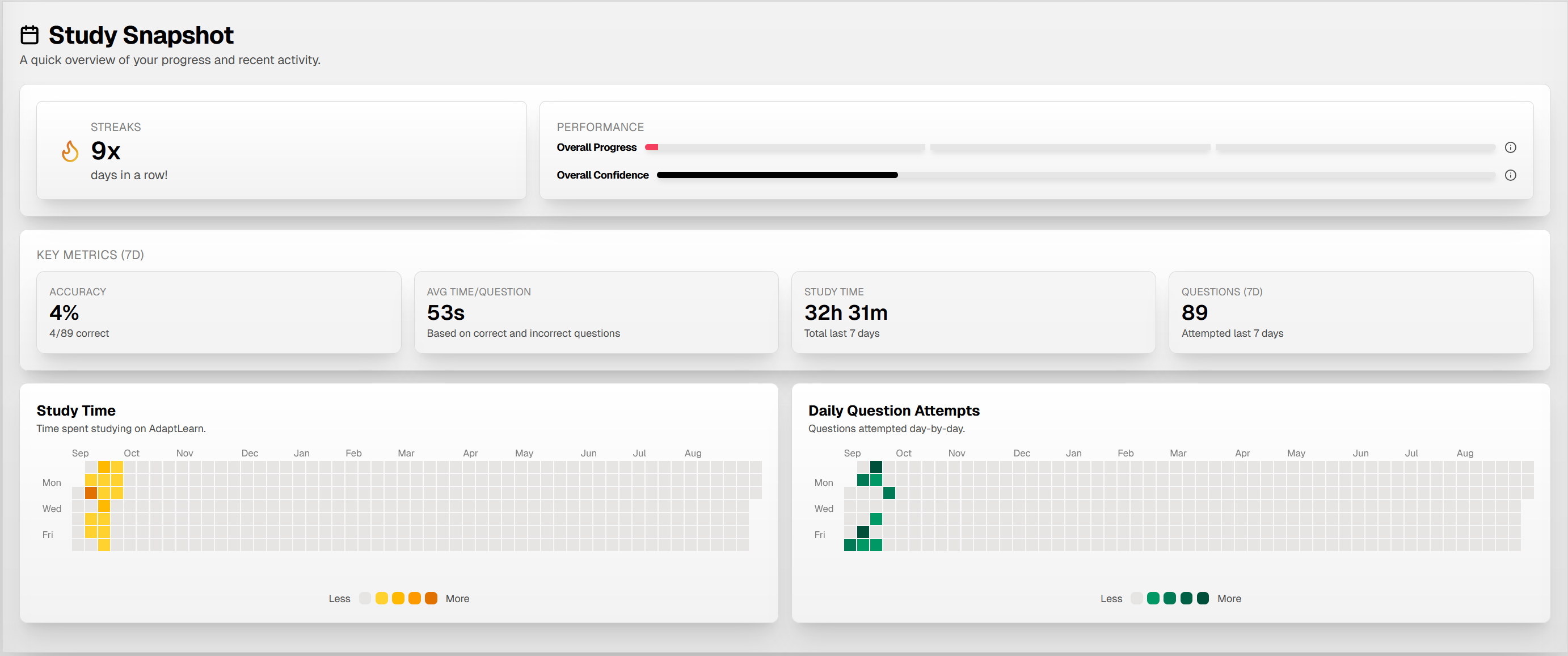 AdaptLearn - AI-Powered Personalized Learning Platform